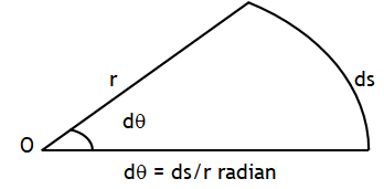 *One steradian - KP Physics