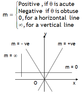 *Slope of a straight line - KP Physics