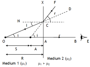 ^Normal shift - KP Physics