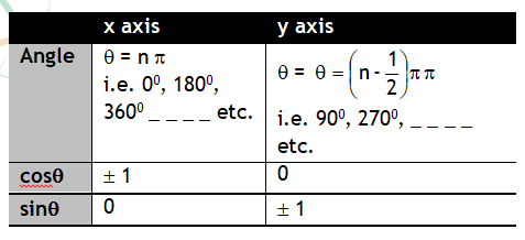 *Sin & cos as projections - KP Physics