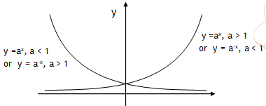 *Graph of exponential functions - KP Physics