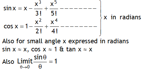 >Trigonometric series - KP Physics