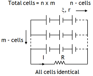 ^Mixed grouping of identical cells - KP Physics