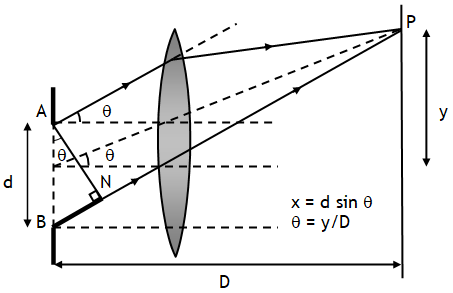 ^Position of maxima - KP Physics