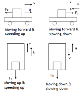 ^Pseudo force - KP Physics